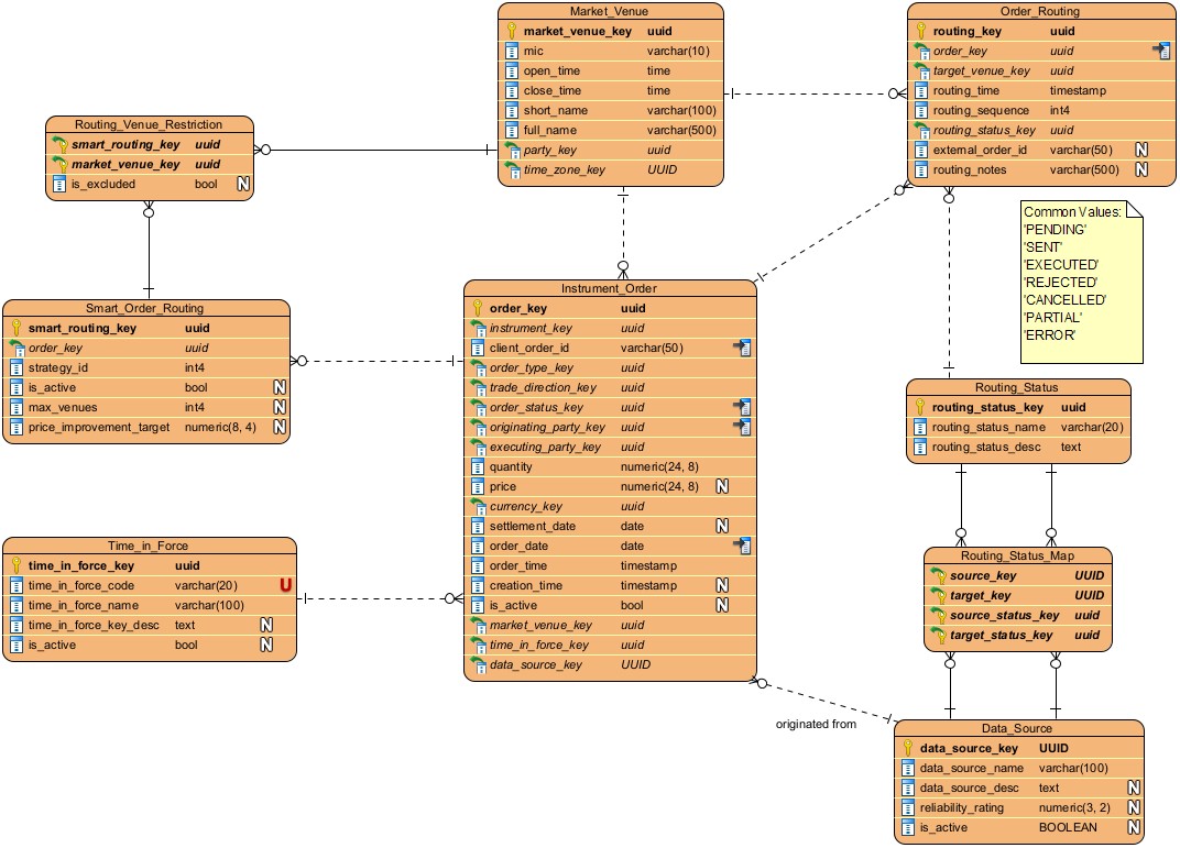 Orders Routing – I N T I